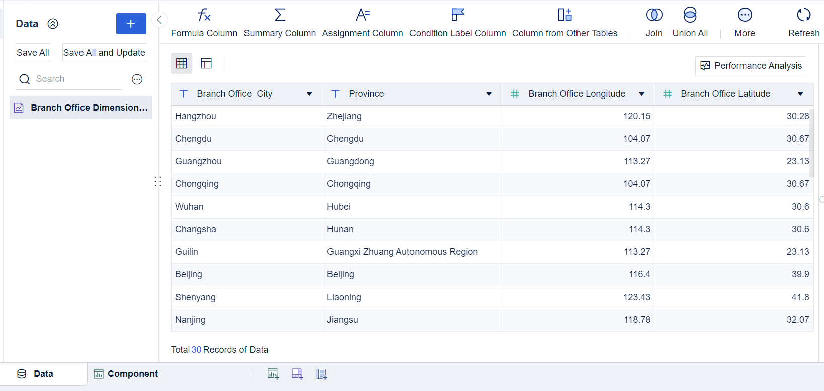 Converting Indicator Fields into Geographical Roles- FineBI Help Document