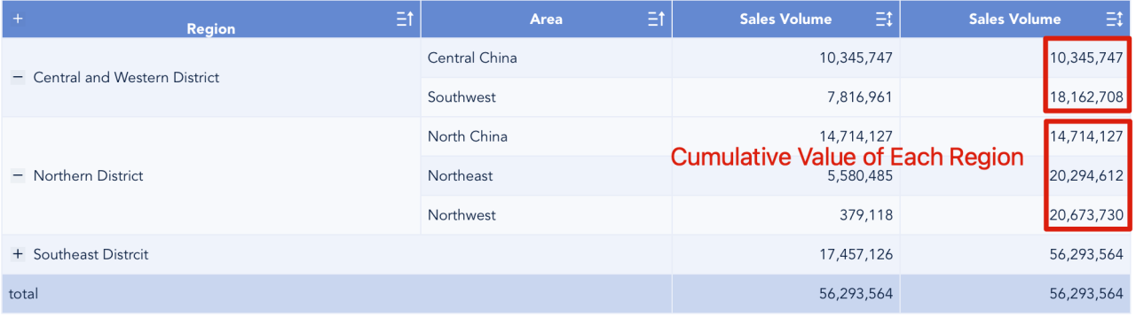 Quick Calculation - Cumulative Value- FineBI Help Document