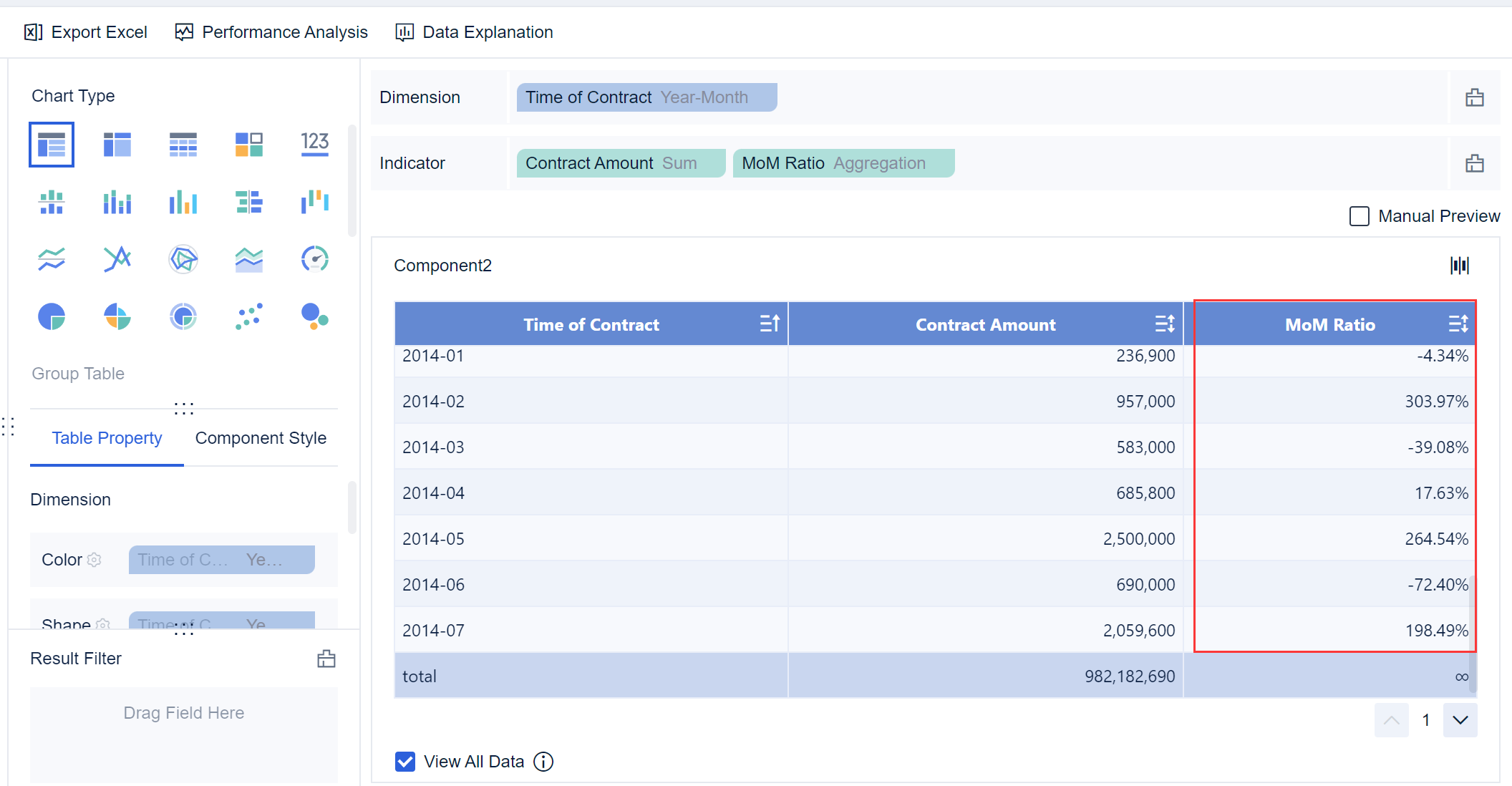 Same Period/Previous Period Ratio Calculation (with Date Fields in Charts)- FineBI Document