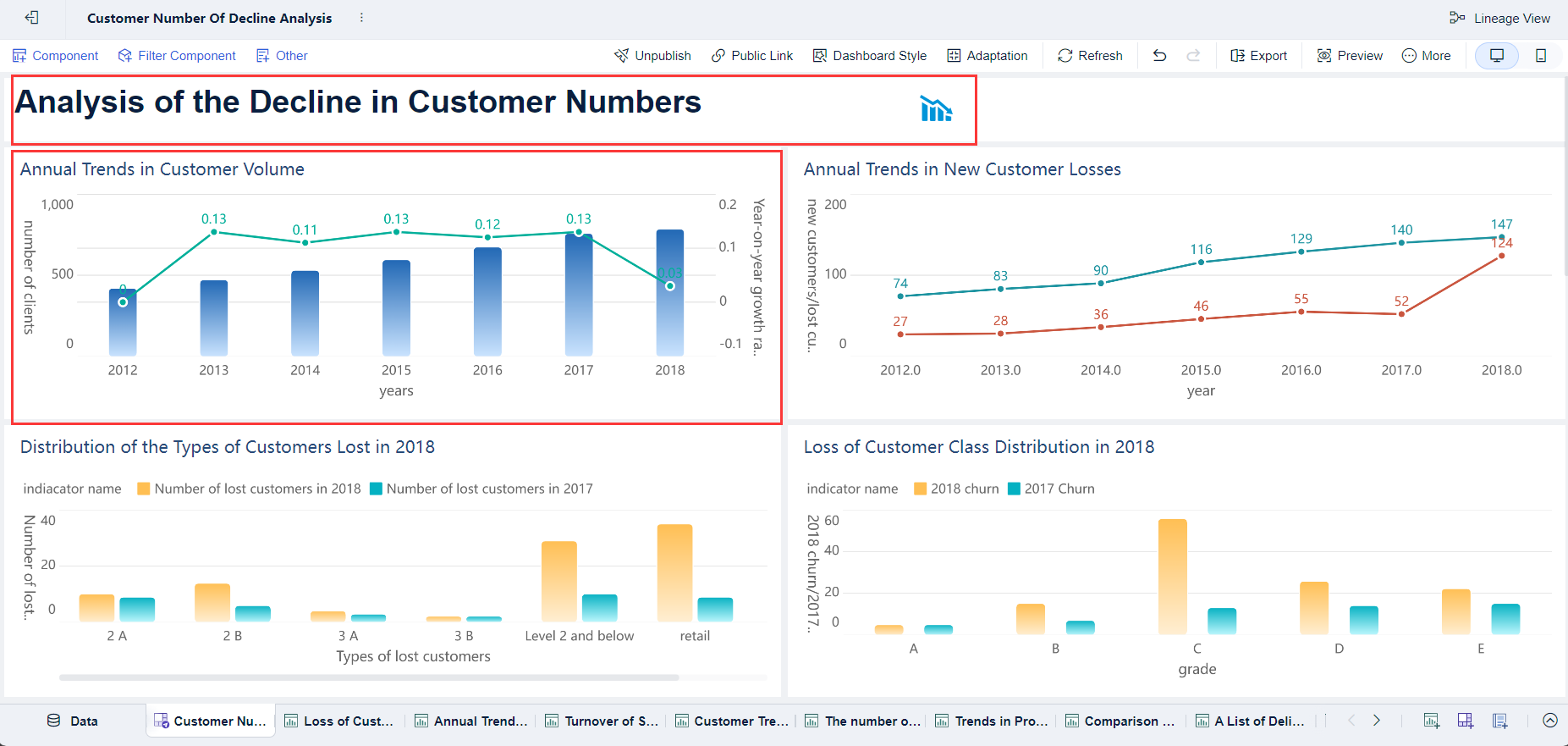 Component Combination- FineBI Help Document