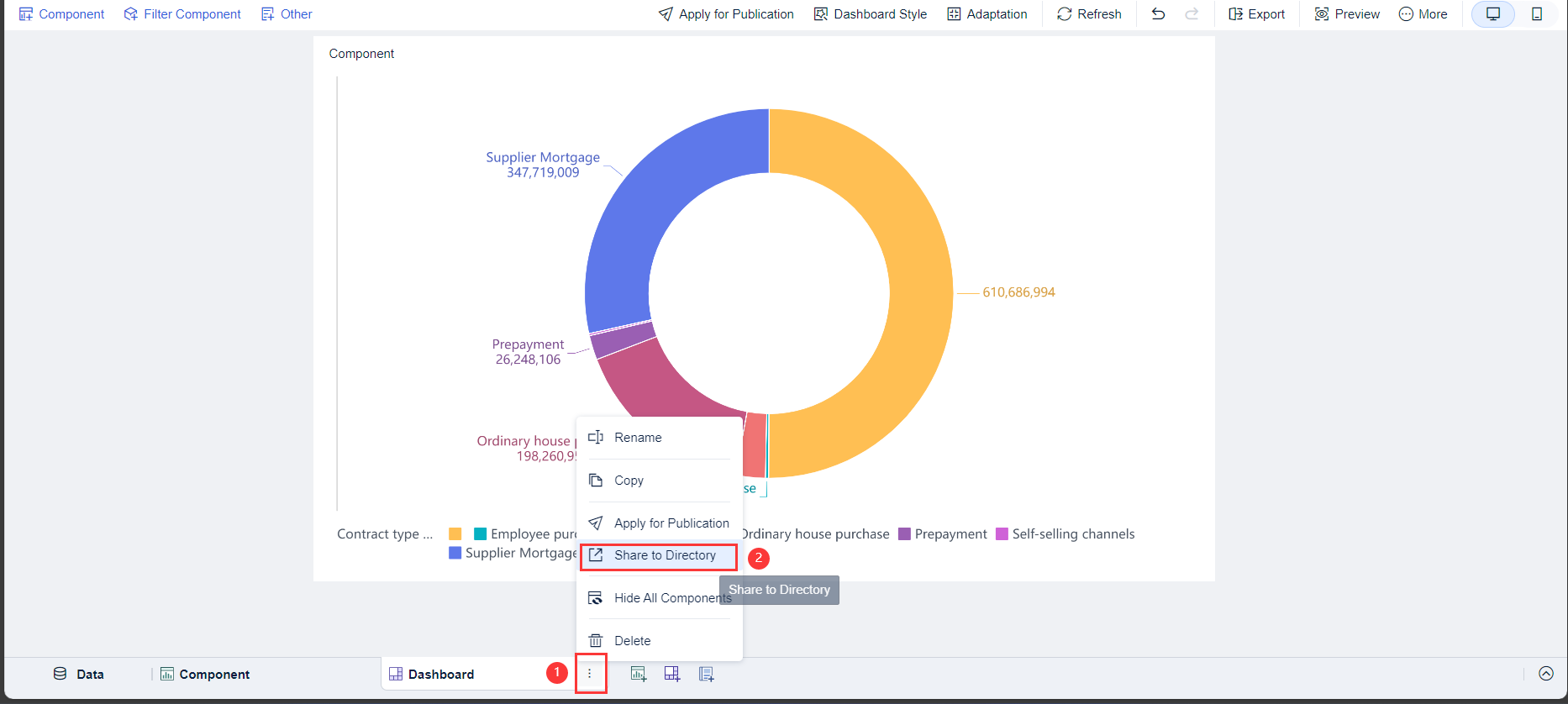 Sharing Dashboards to Directories- FineBI Help Document