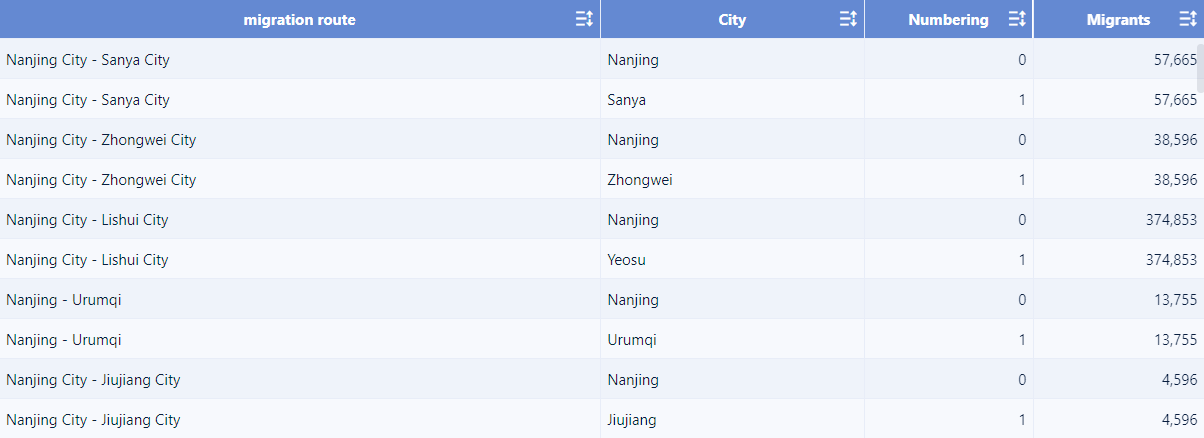 Flow Map- FineBI Help Document
