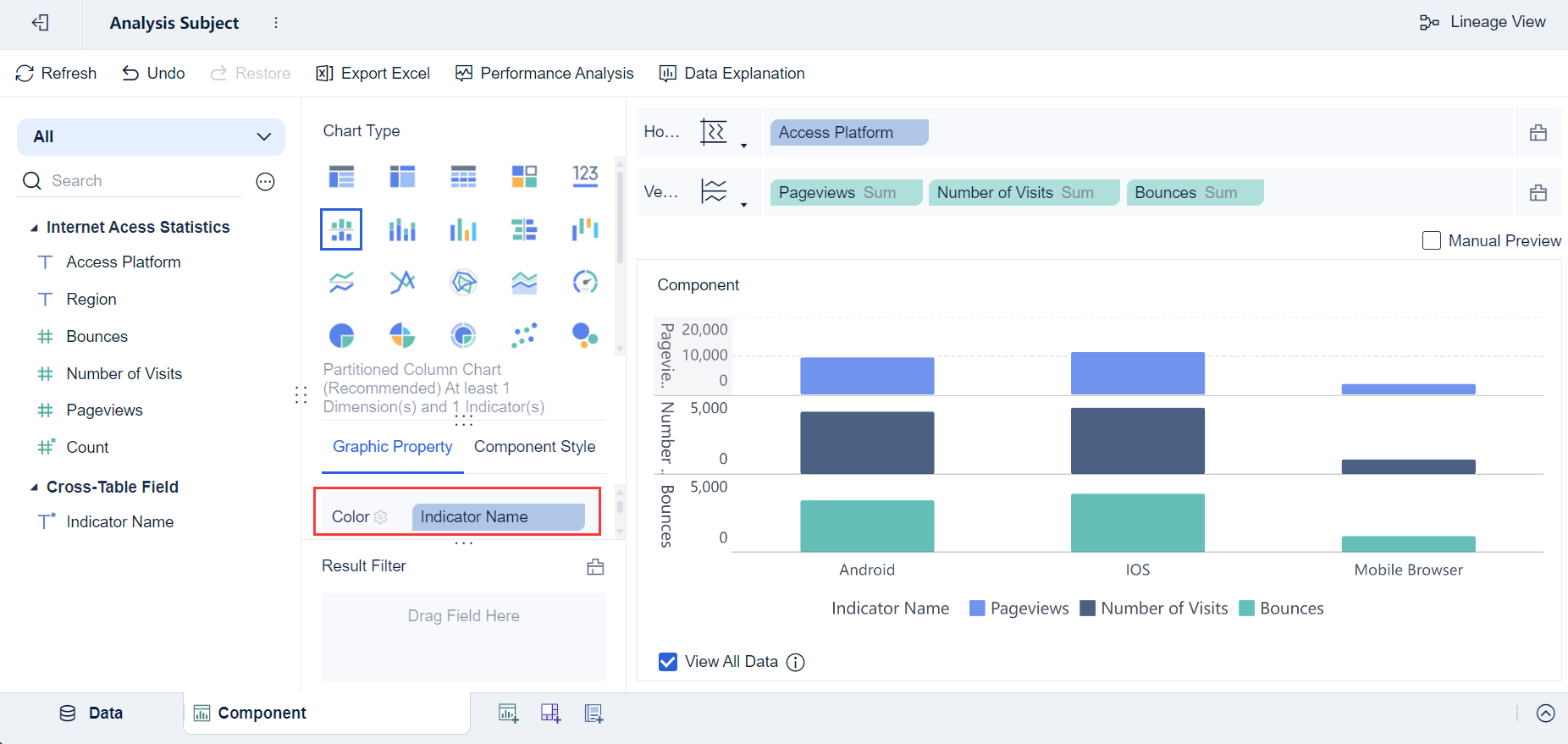 Chart Indicator Juxtaposition and Aggregation- FineBI Help Document