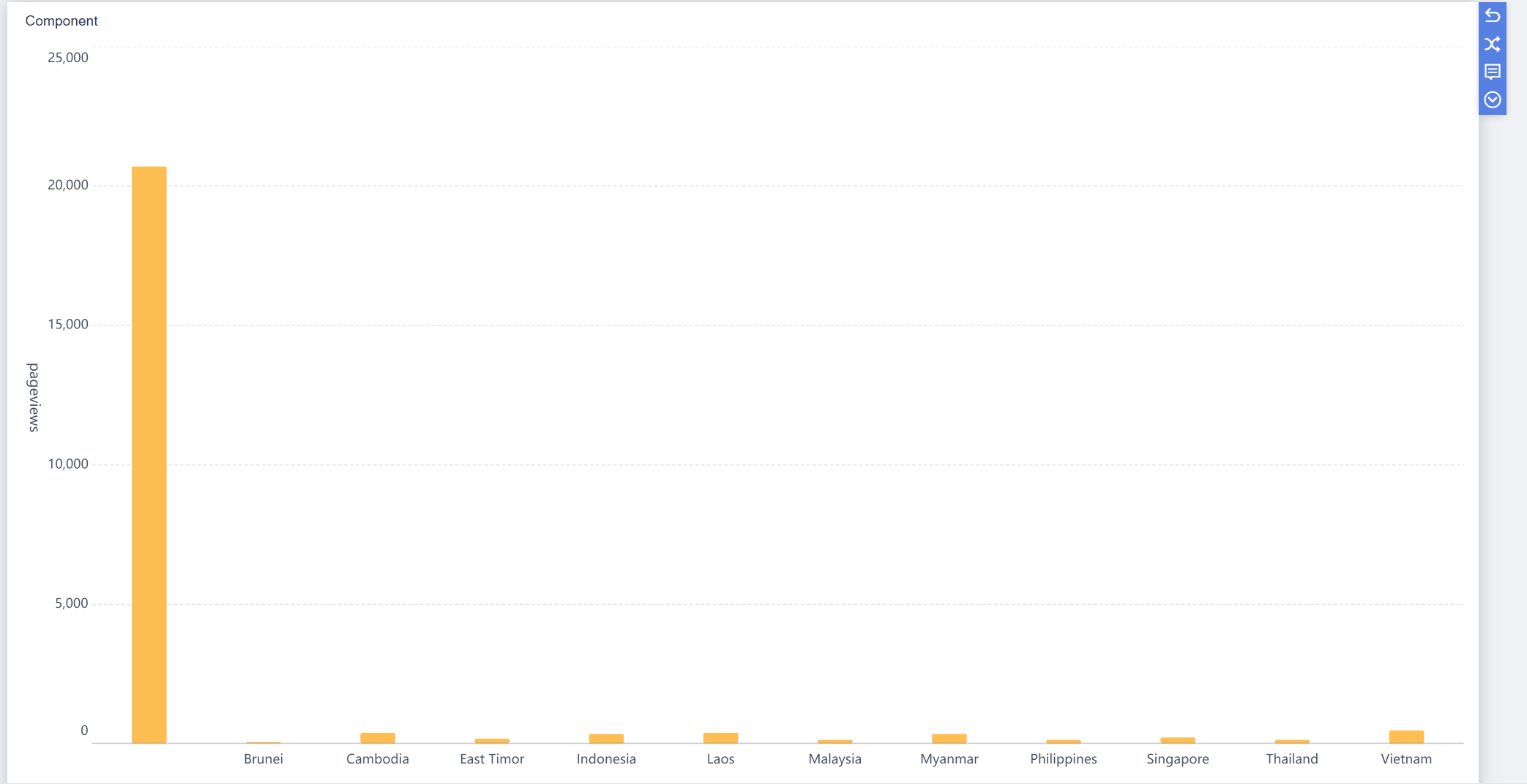 Common Drilling- FineBI Document