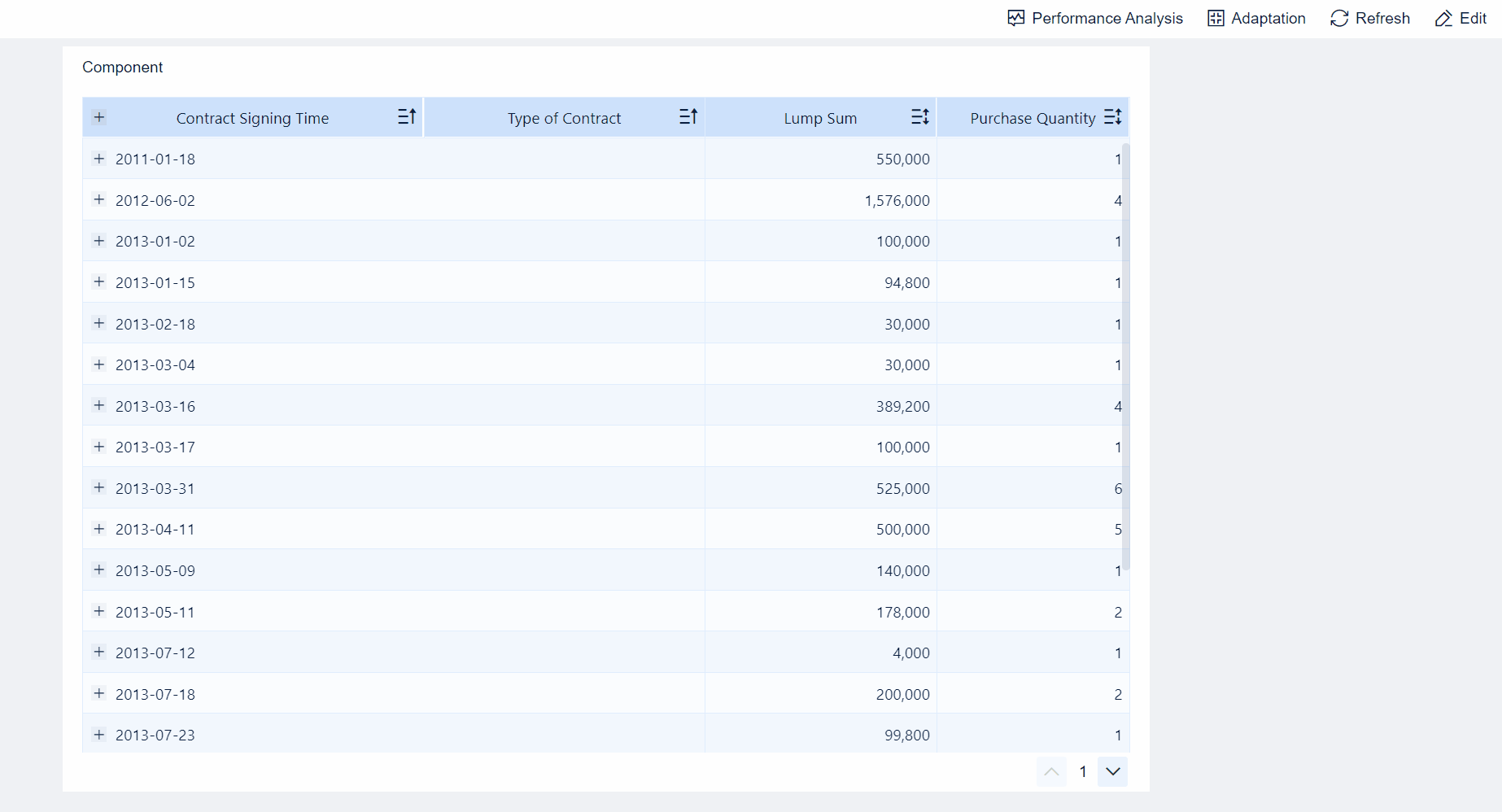 Dynamic Switching of Fields in a Table- FineBI Document