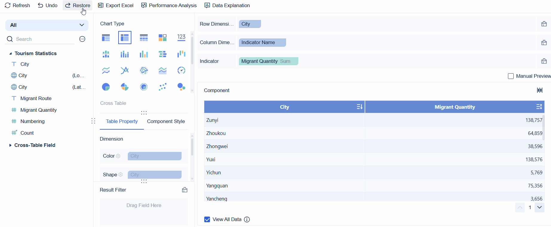 Dashboard Undo/Restoration- FineBI Help Document