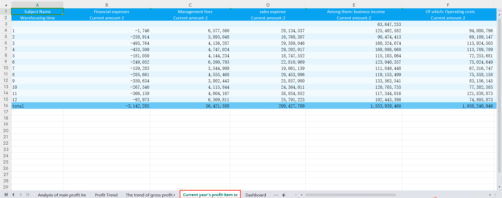 Dashboard Export- FineBI Help Document
