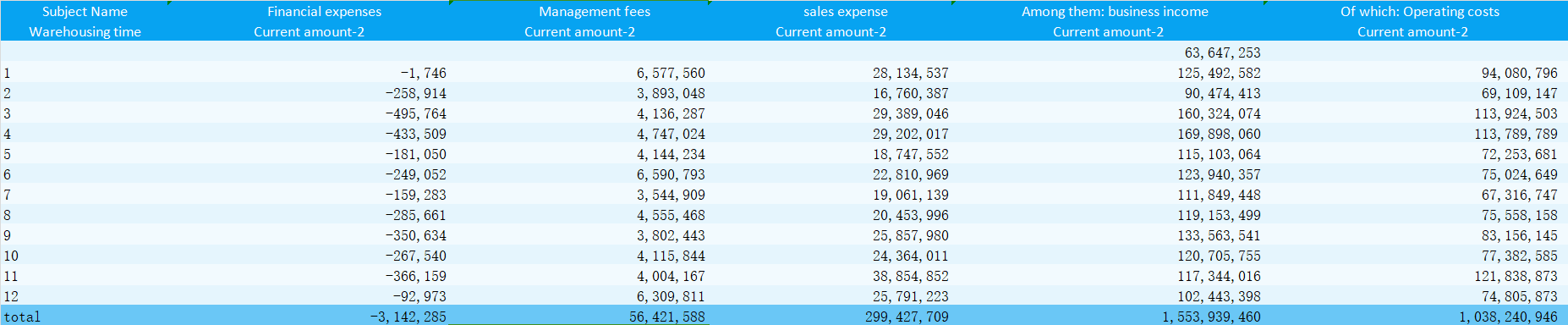 Dashboard Export- FineBI Help Document
