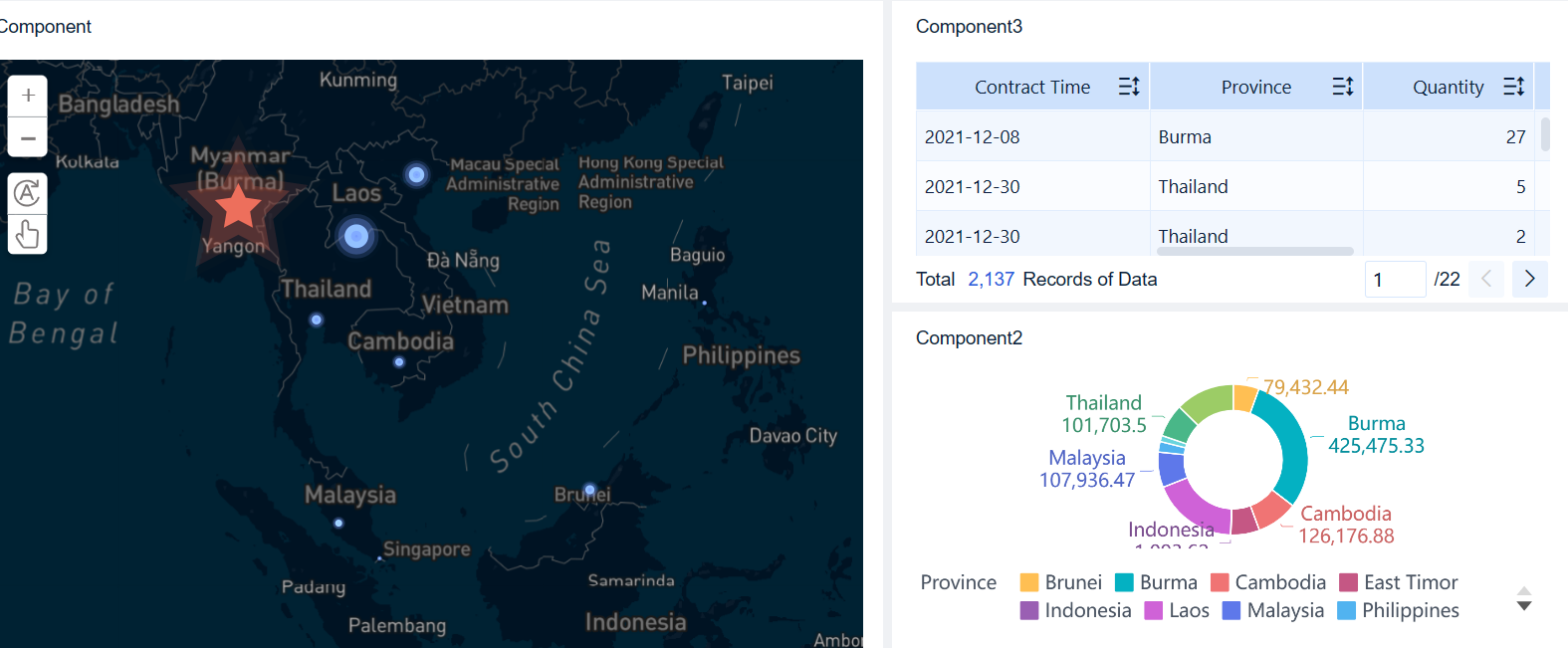 Dashboard Layout- FineBI Help Document