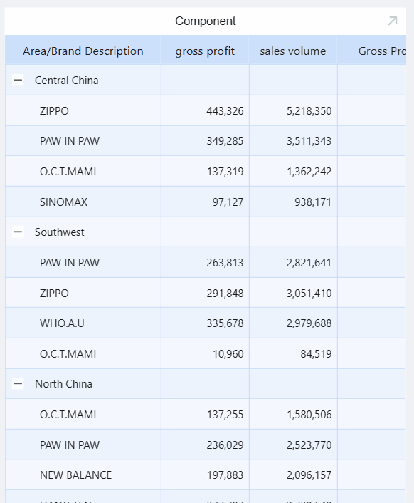 Group Table- FineBI Help Document