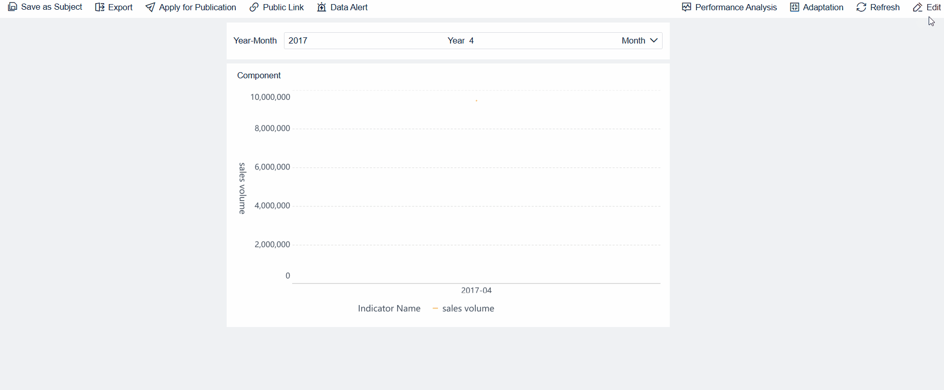 Differences Between Dashboard Editing and Dashboard Preview- FineBI Help Document