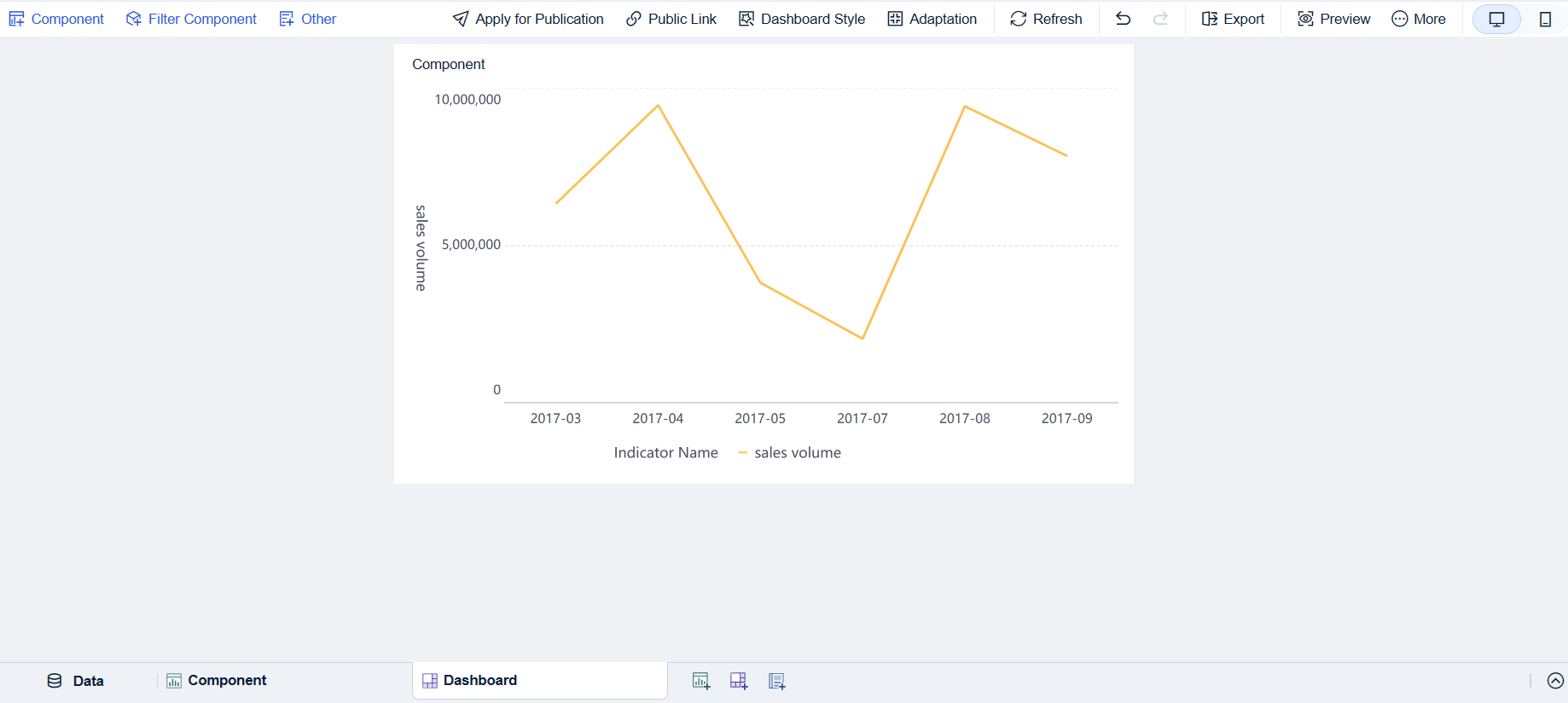 Differences Between Dashboard Editing and Dashboard Preview- FineBI Help Document