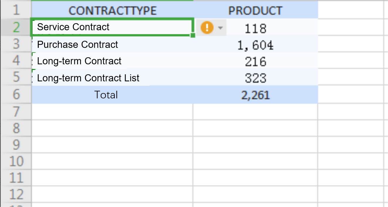 Dashboard Export FAQs- FineBI Help Document