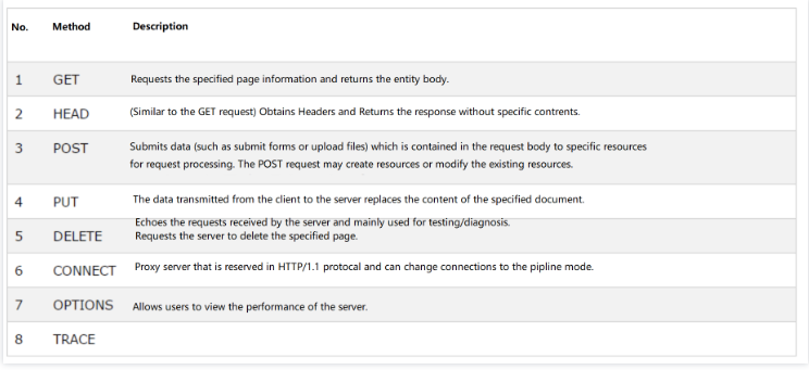 Web Page Integration FAQs- FineBI Help Document