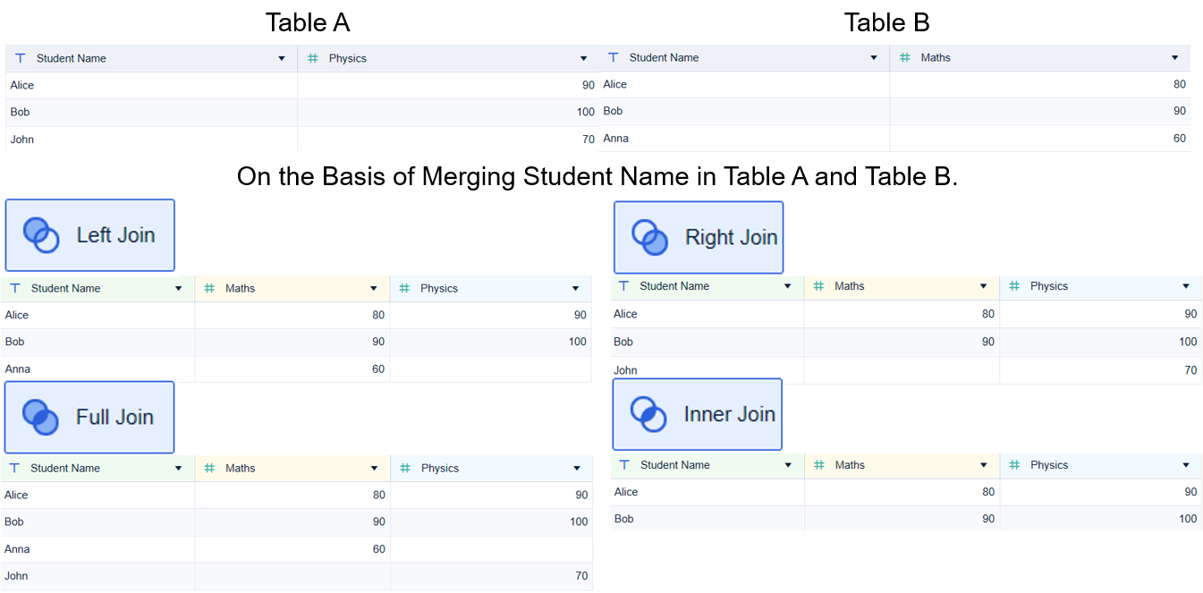 Join- FineBI Help Document