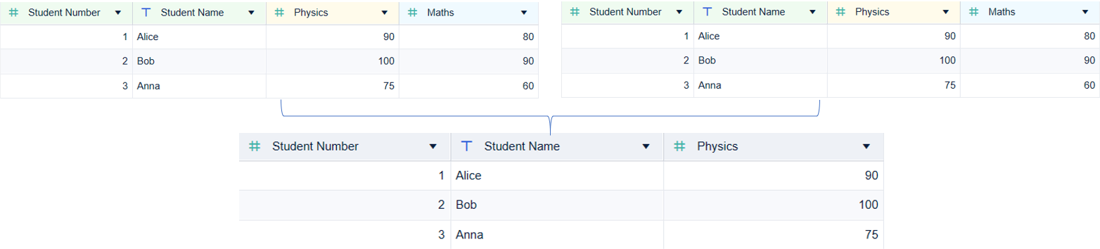 Join- FineBI Help Document
