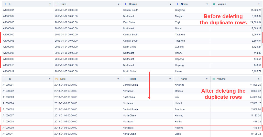 Deleting Duplicate Data- FineBI Help Document