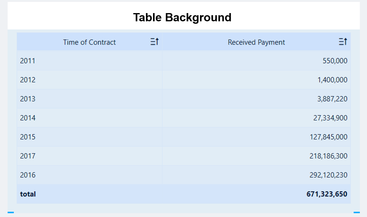 Table Background- FineBI Help Document
