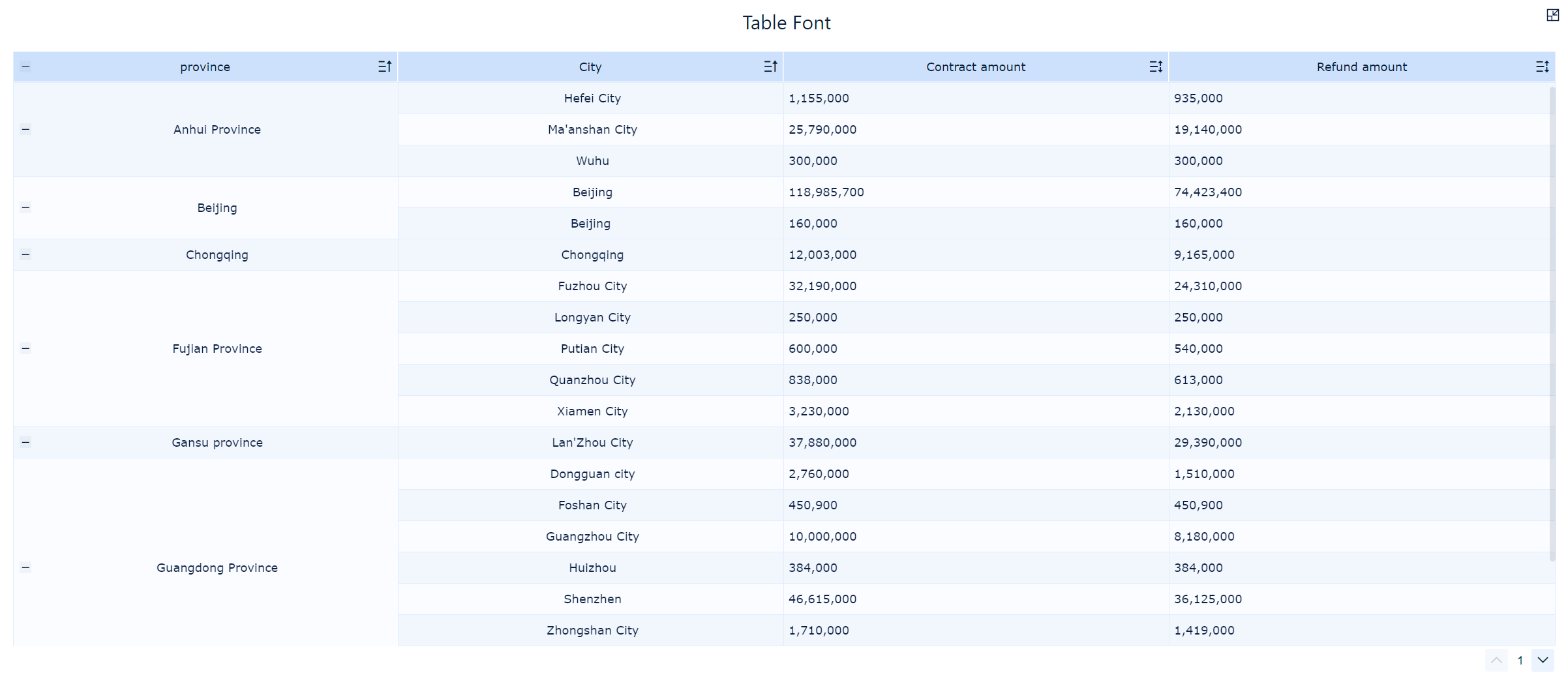 Table Font- FineBI Document