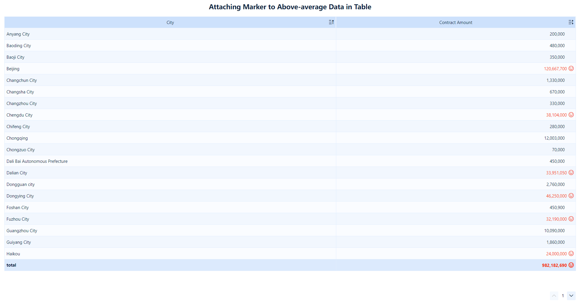 Table Property- FineBI Document
