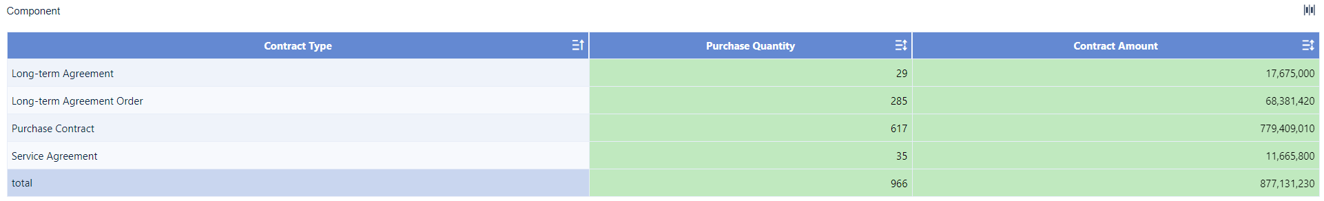 Table Property- FineBI Document