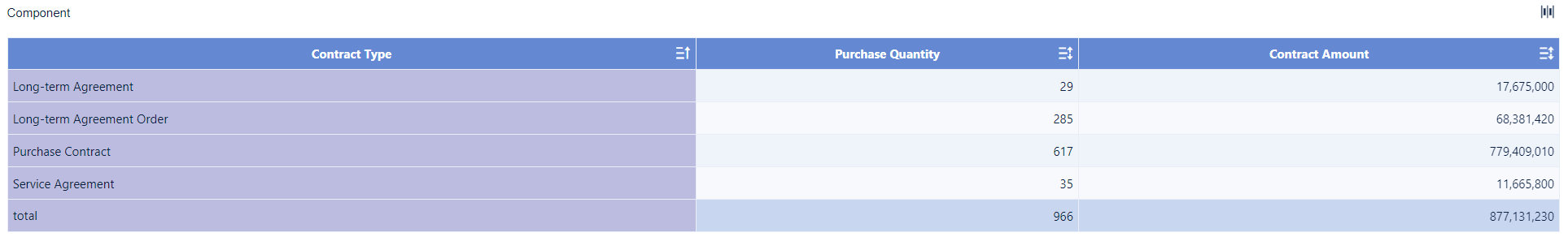 Table Property- FineBI Document