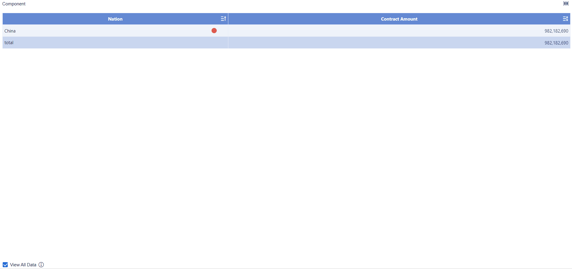 Table Property- FineBI Document