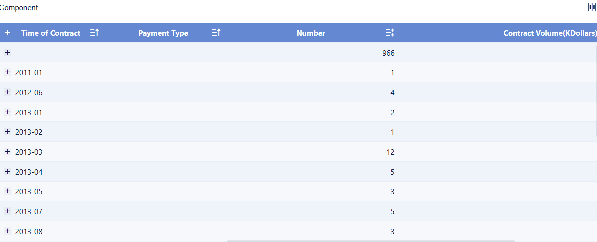 Table Column Width Adjustment- FineBI Help Document