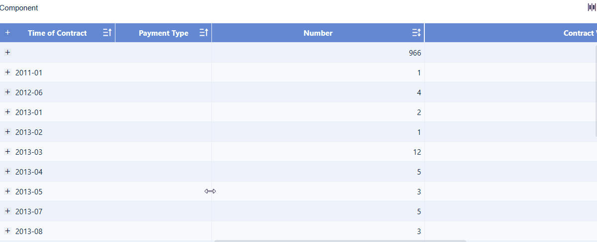 Table Column Width Adjustment- FineBI Help Document