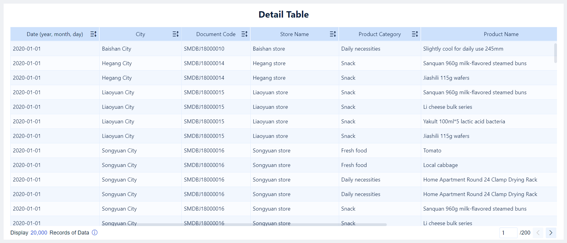 Table Type Description- FineBI Help Document