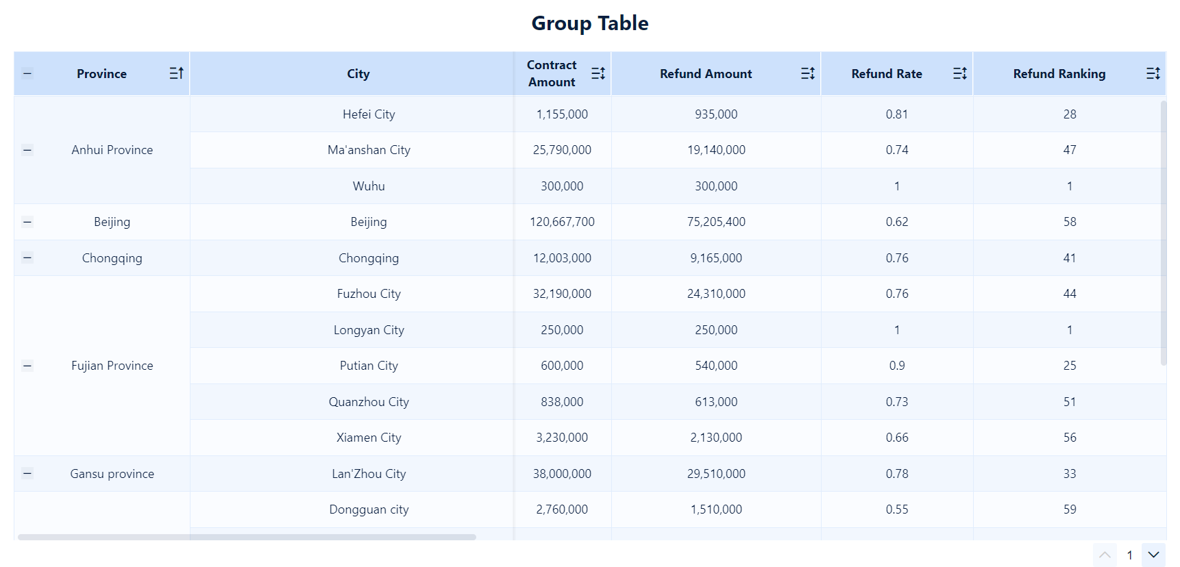 Table Type Description- FineBI Help Document