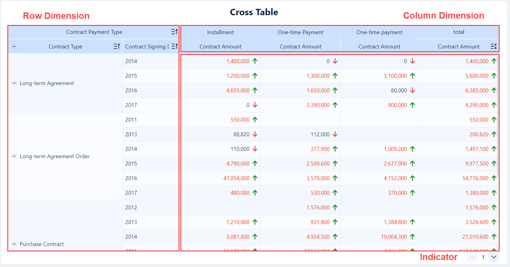 Cross Table- FineBI Help Document