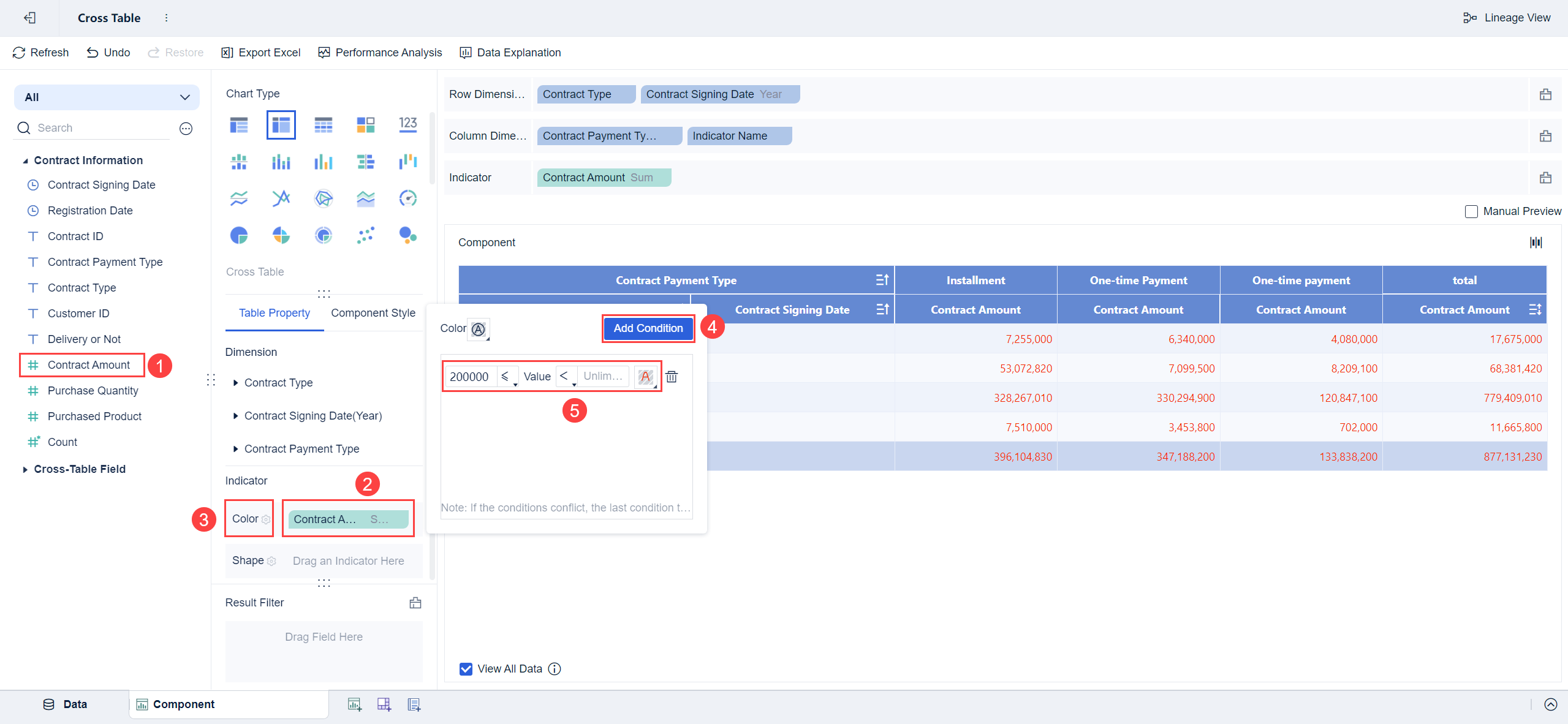 Cross Table- FineBI Help Document