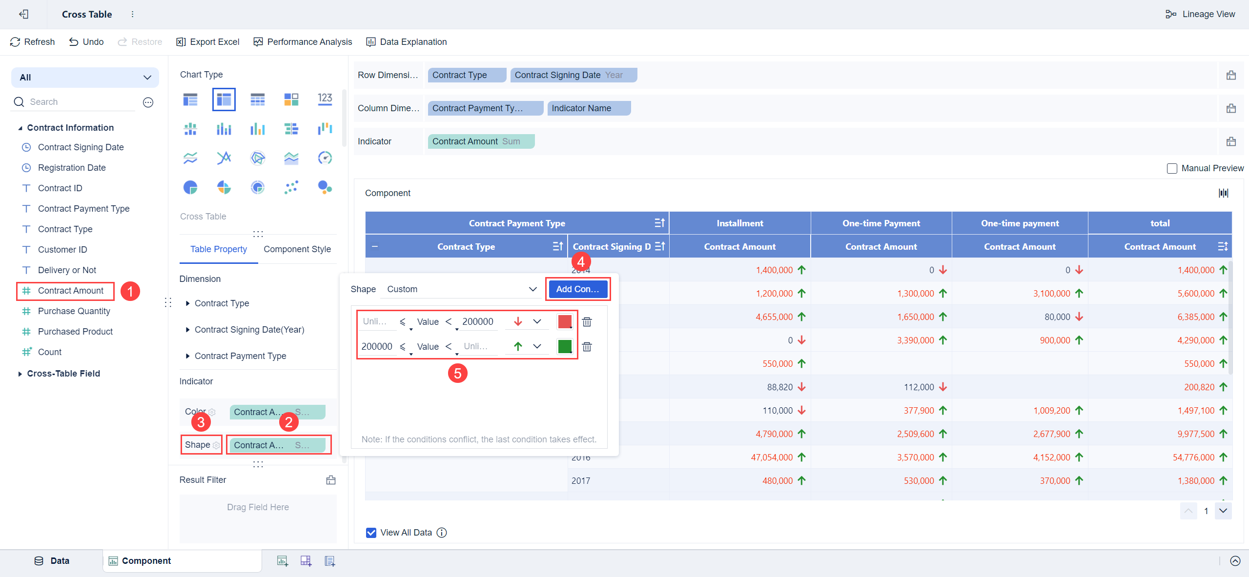 Cross Table- FineBI Help Document