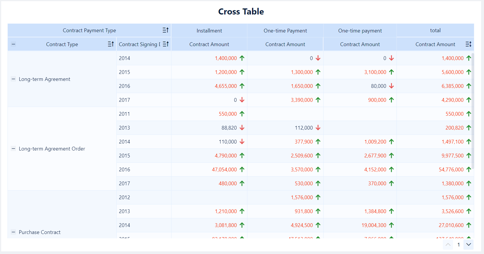 Cross Table- FineBI Help Document