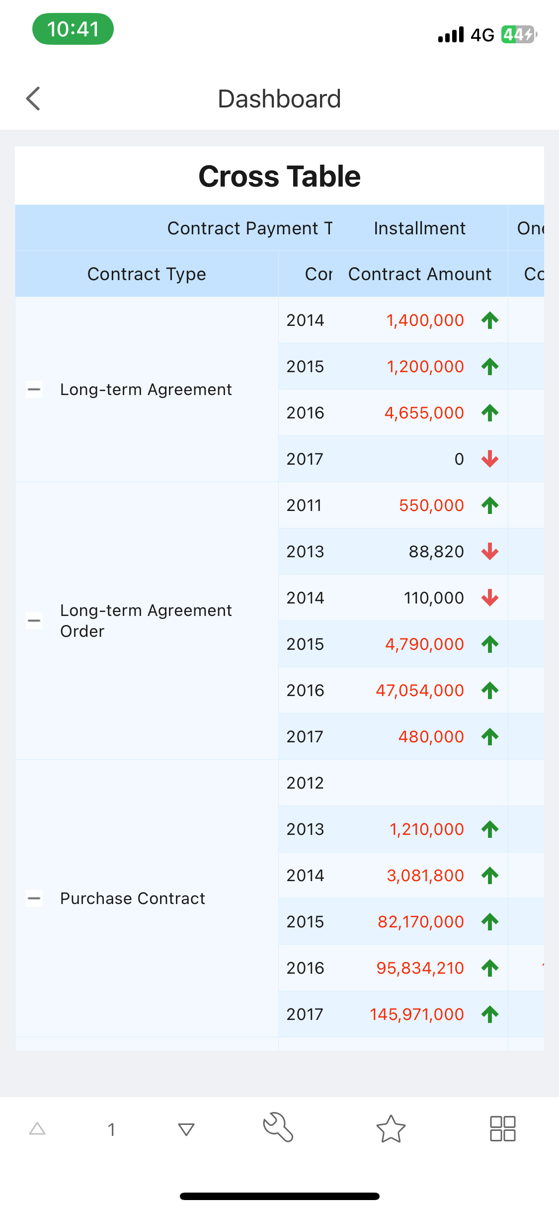 Cross Table- FineBI Help Document