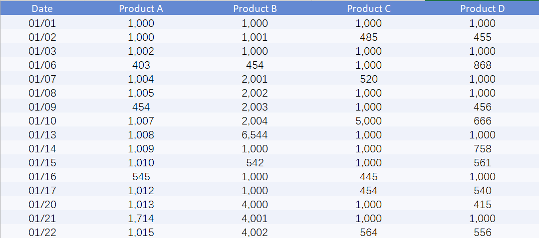 One-Dimensional Table and Two-Dimensional Table- FineBI Help Document