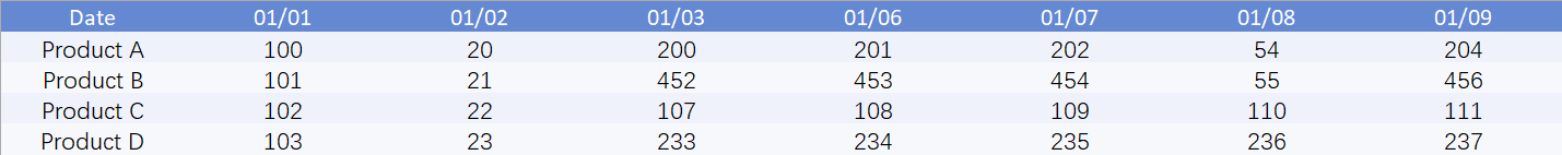 One-Dimensional Table and Two-Dimensional Table- FineBI Help Document