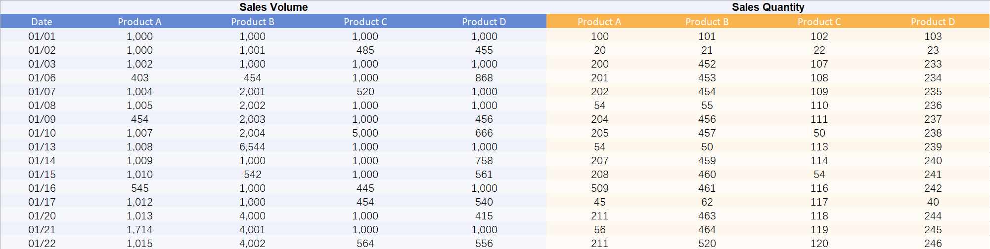 One-Dimensional Table and Two-Dimensional Table- FineBI Help Document