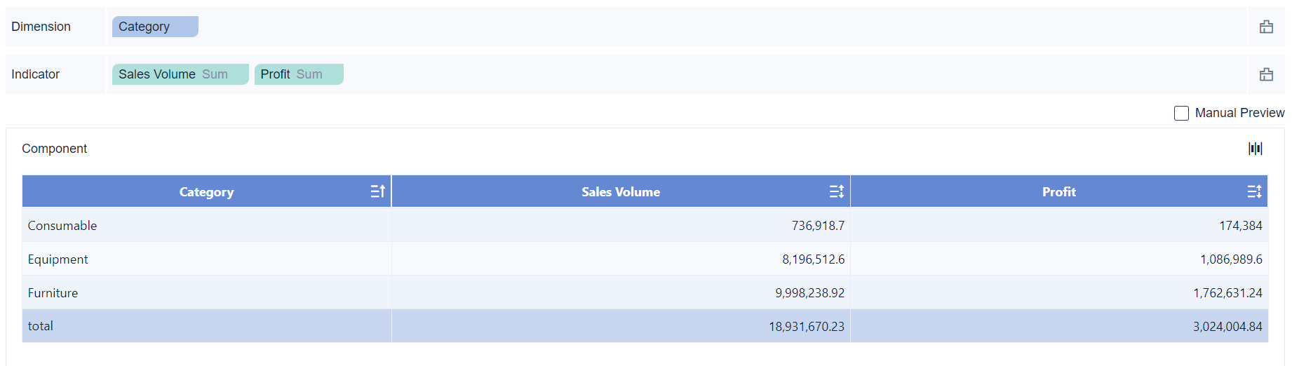 Aggregation Concept- FineBI Help Document