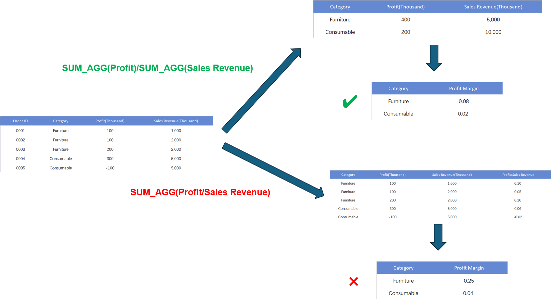 Aggregation Concept- FineBI Help Document