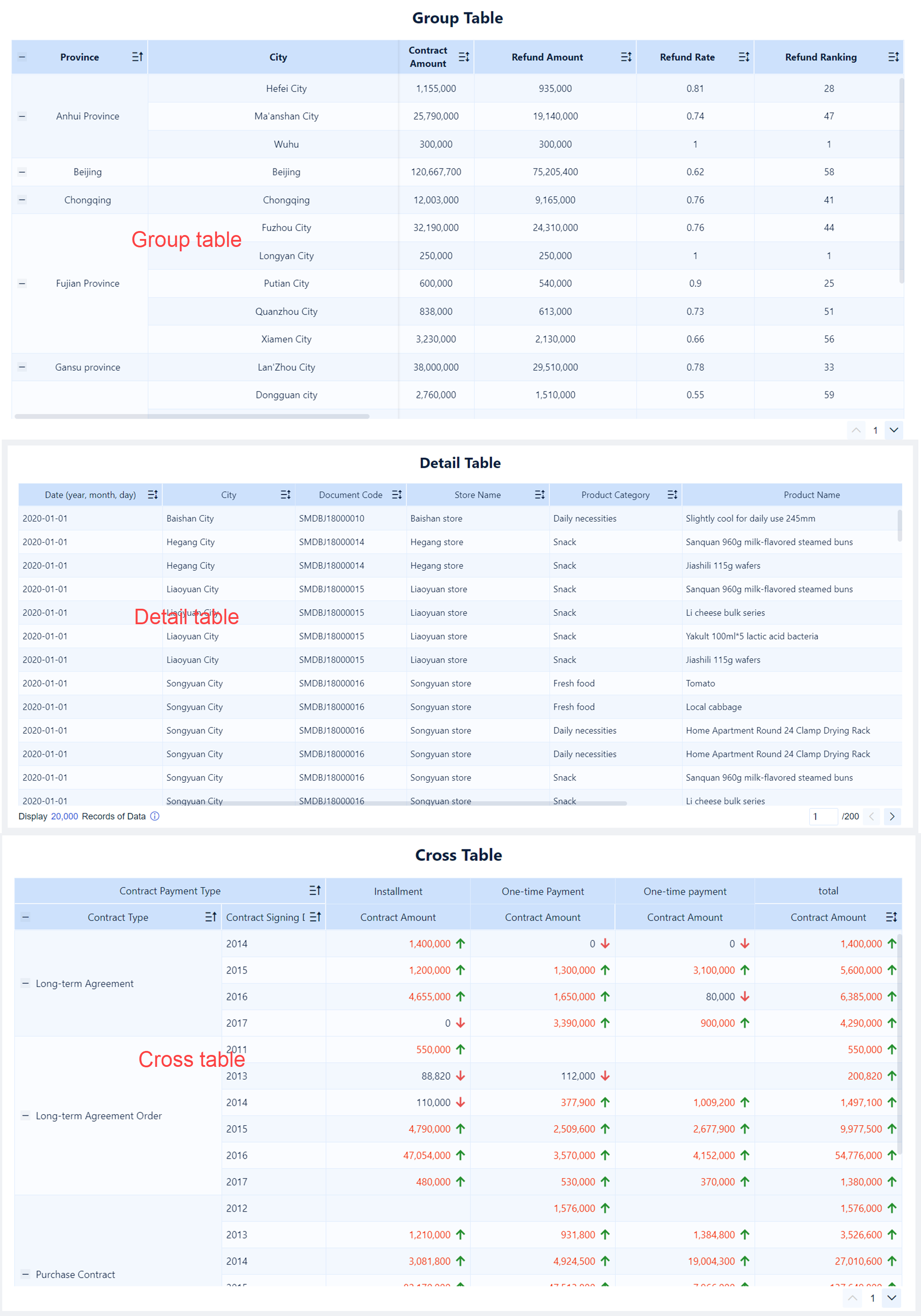 Data Visualization (Ⅰ)- FineBI Help Document