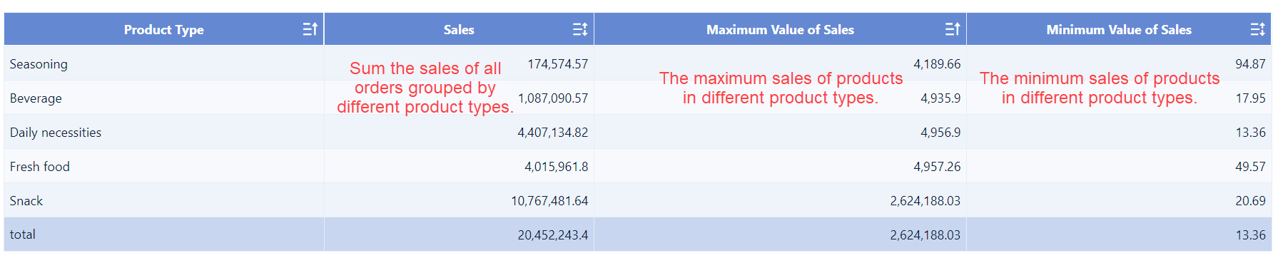 Data Visualization (Ⅰ)- FineBI Help Document