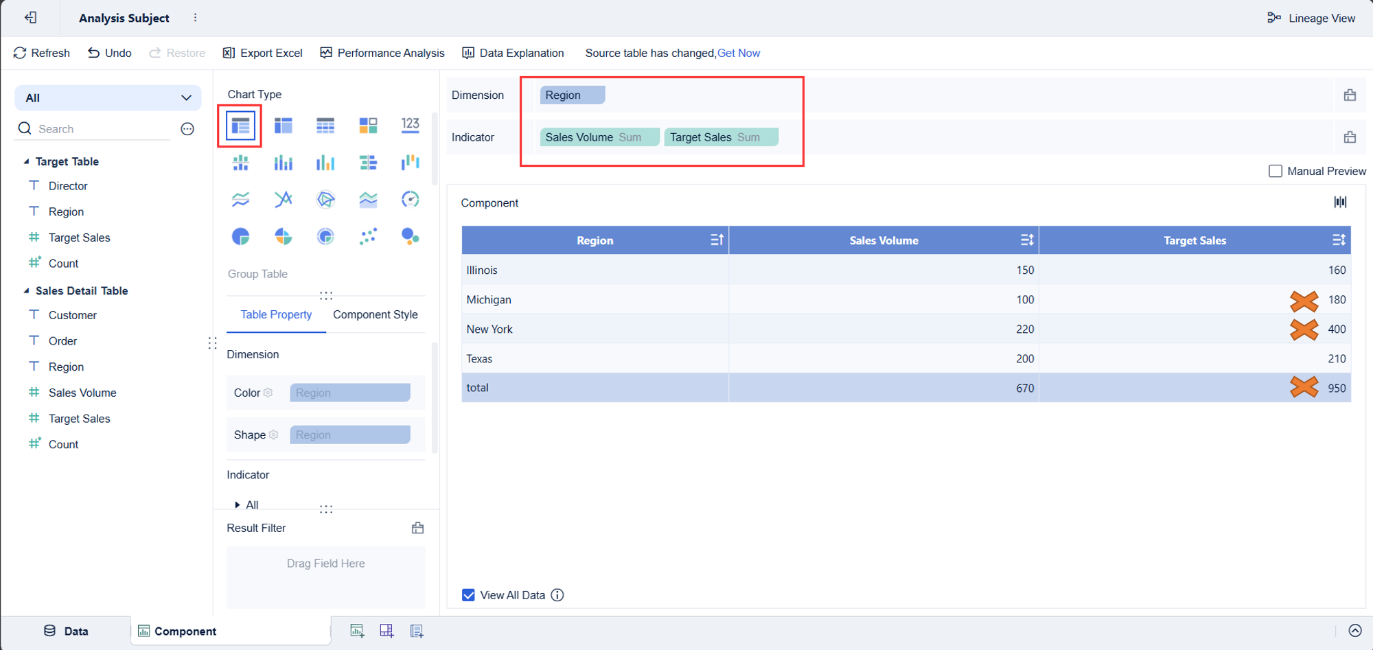 Getting Started with a Simple Example- FineBI Help Document