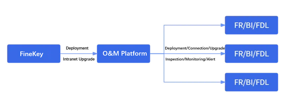 Guide to Deploy FineBI 6.1 Enterprise- FineBI Help Document