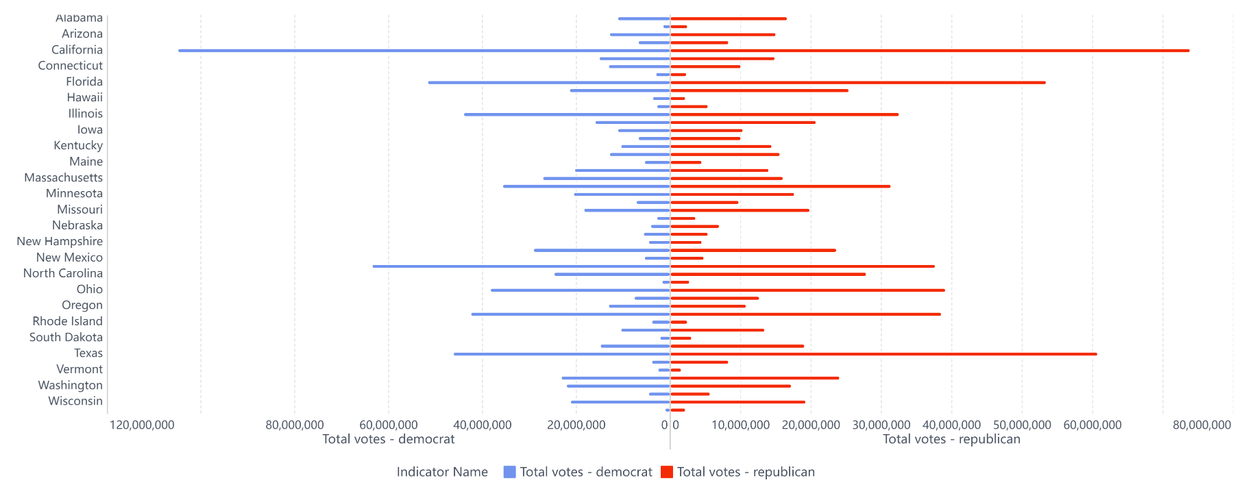 Data Visualization (Ⅱ)- FineBI Document