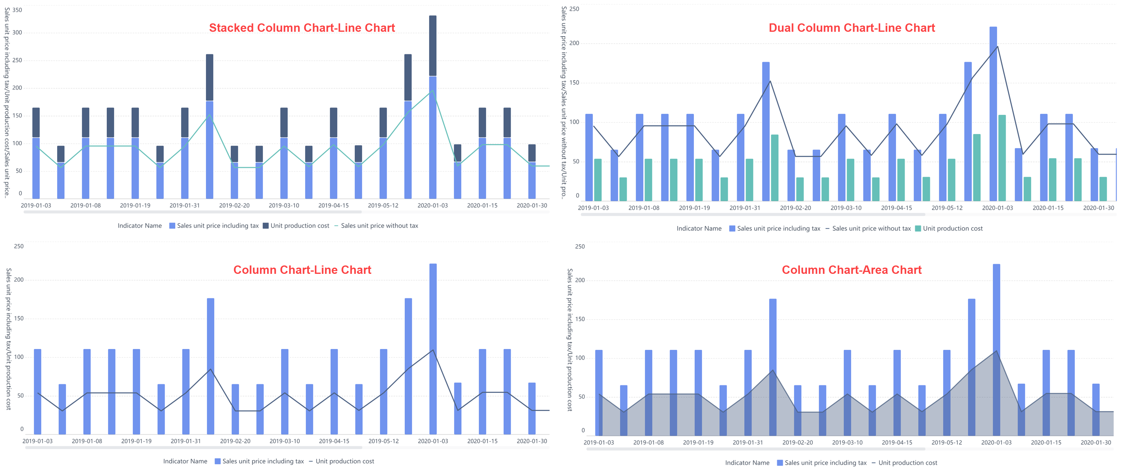Data Visualization (Ⅱ)- FineBI Document