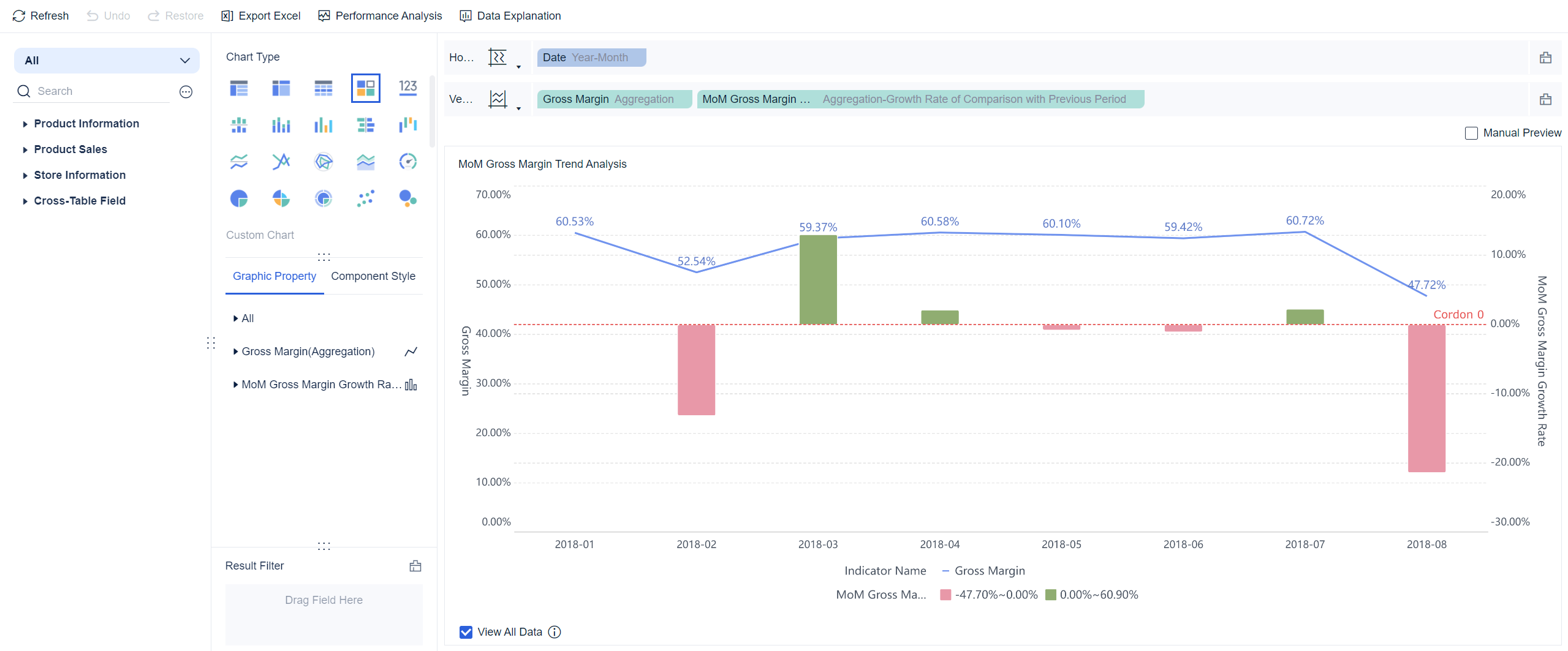MoM Analysis of Sales & Gross Profit & Gross Margin- FineBI Help Document