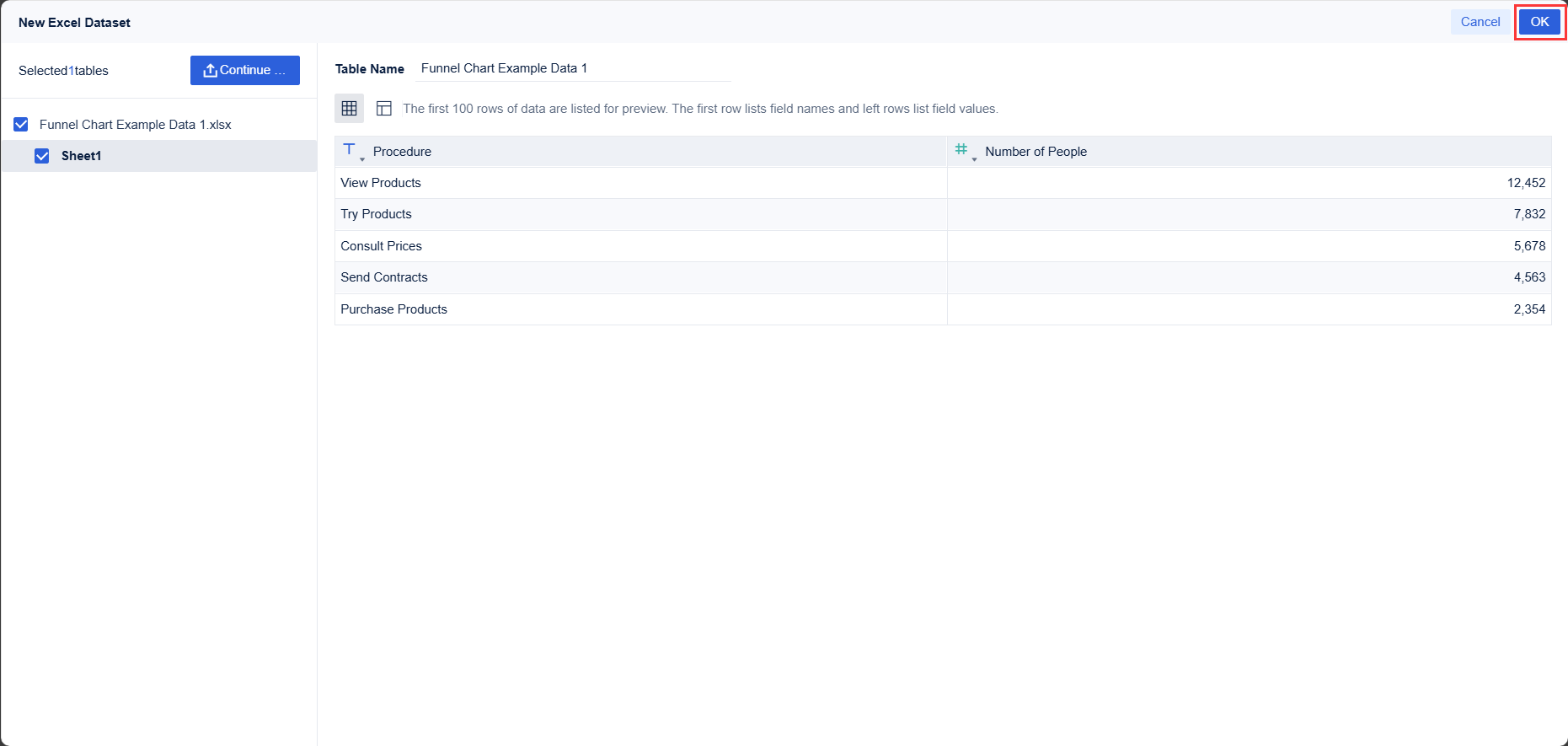 Funnel Chart- FineBI Help Document