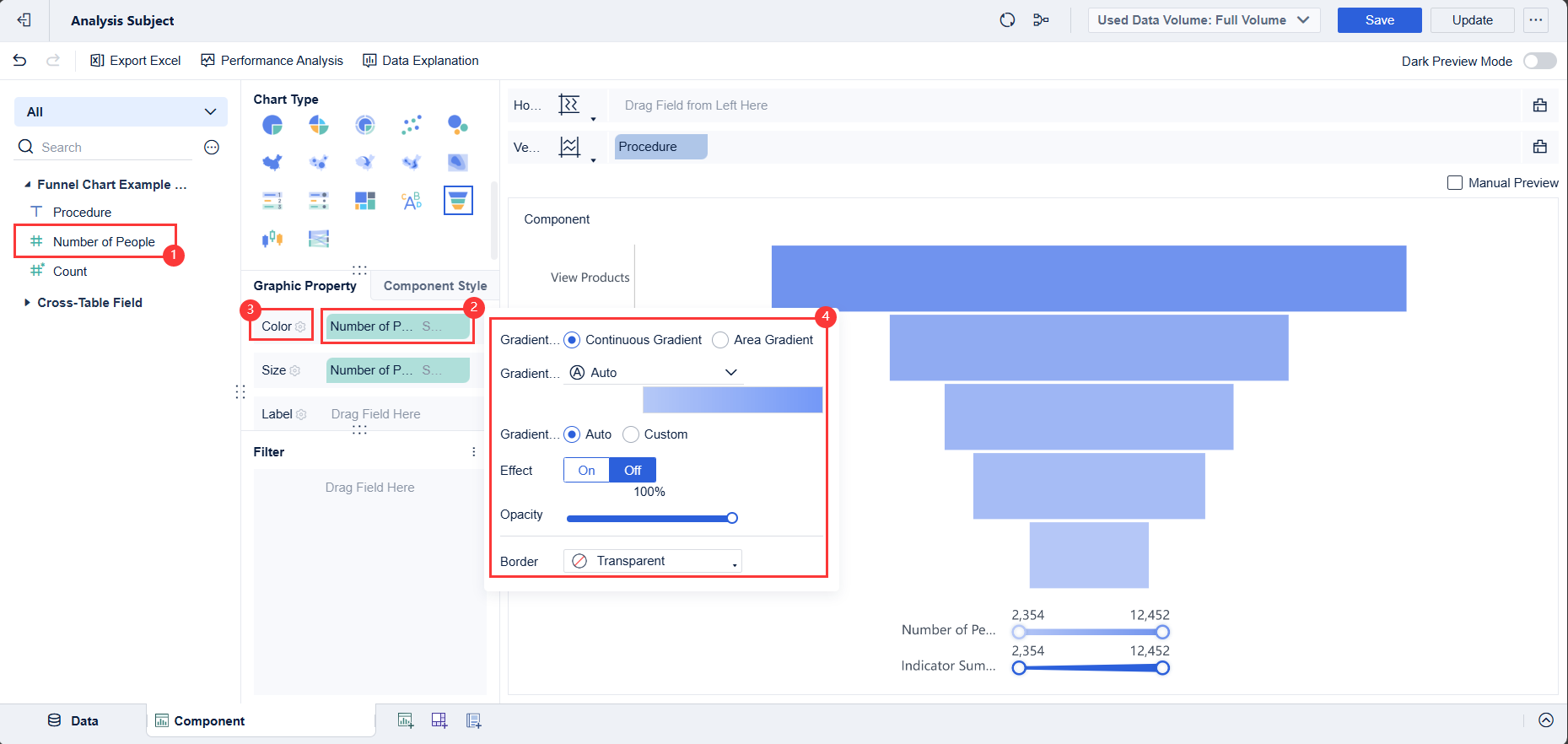 Funnel Chart- FineBI Help Document